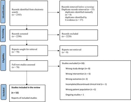 Safety and efficacy of advanced combination therapies for treating ...